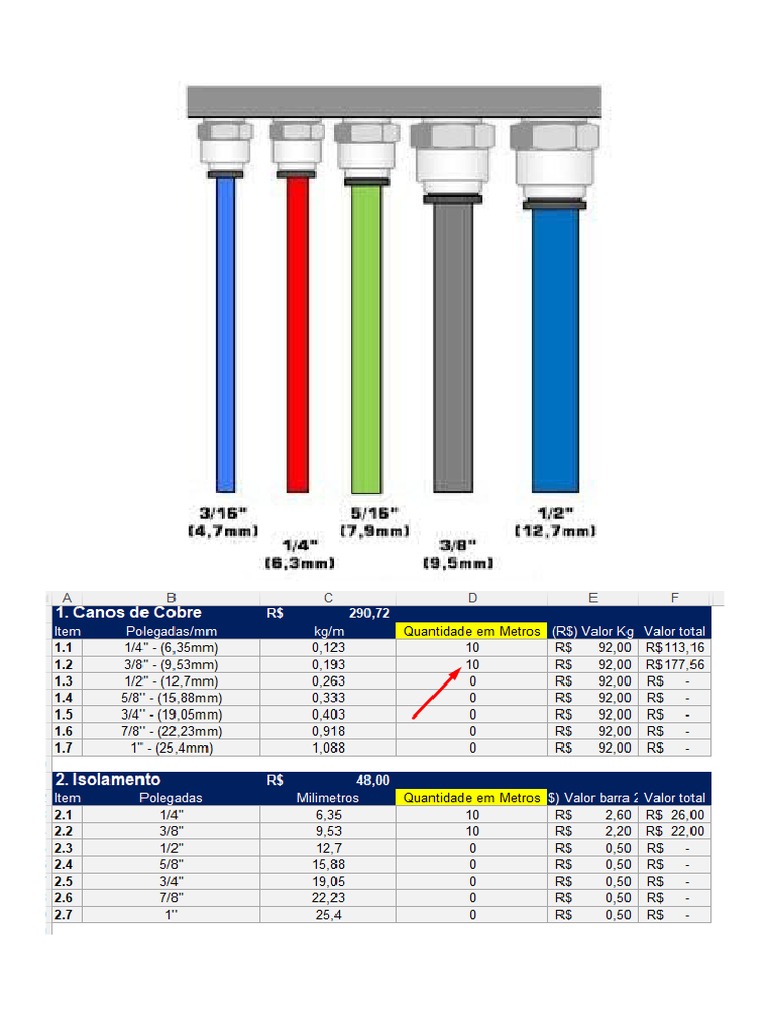 Tabela Conversão Canos Cobre | PDF