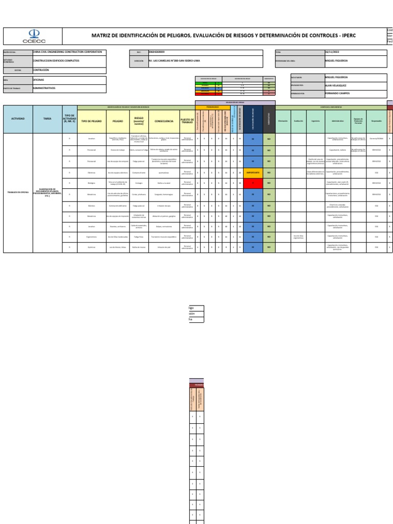 Matriz Iperc - Adminstrativos | PDF | Riesgo | Seguridad y salud ...
