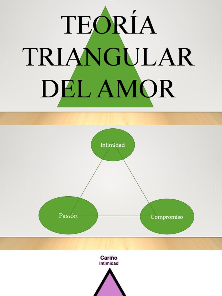 La teoría triangular del amor: Explorando las dimensiones de intimidad ...