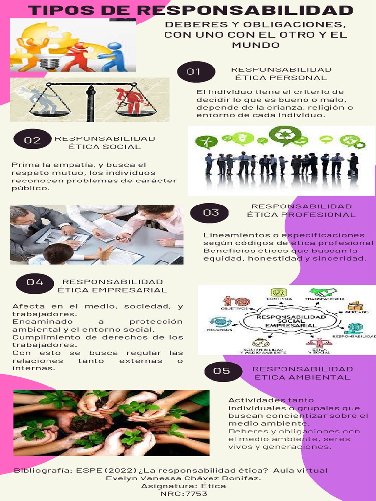 Responsabilidad Etica | PDF