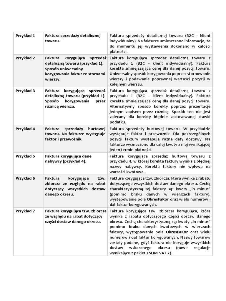 Opis Przykładów Dla Struktury Logicznej E-Faktur FA | PDF