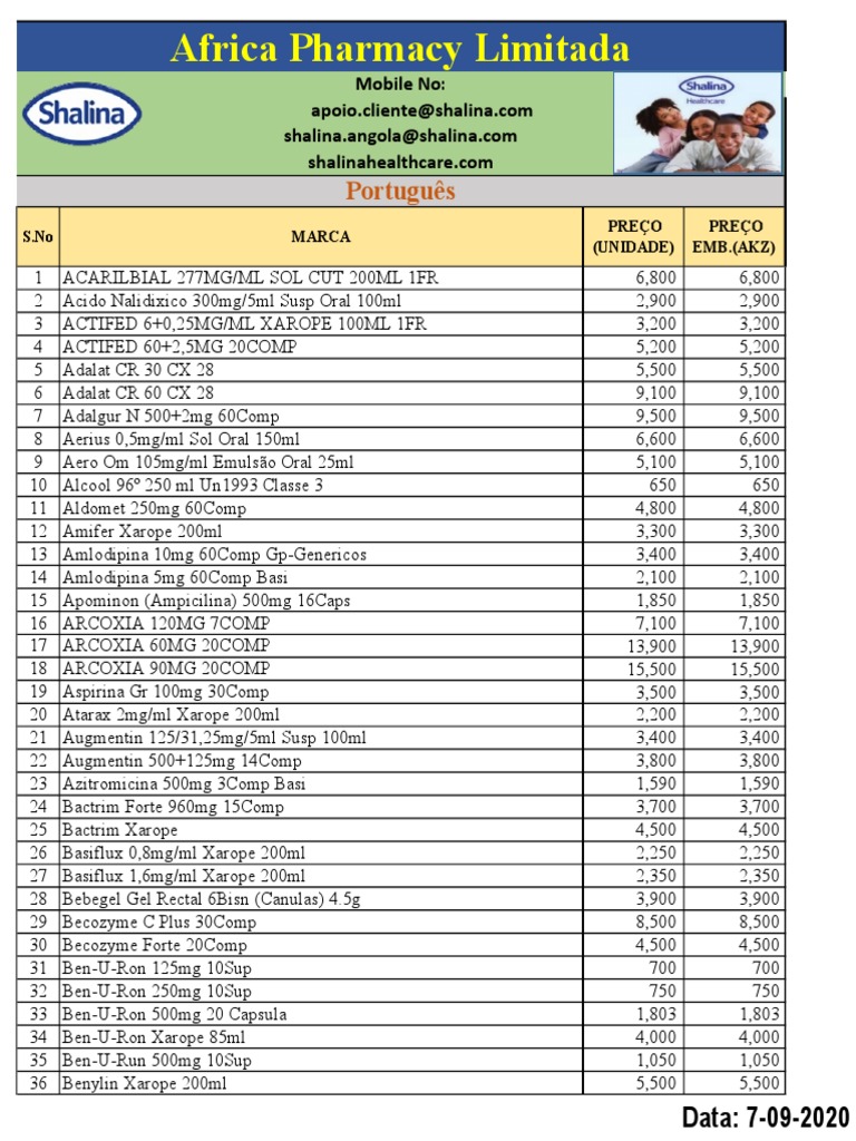 Shalina European 07 09 20 | PDF | Pharmacology | Drugs