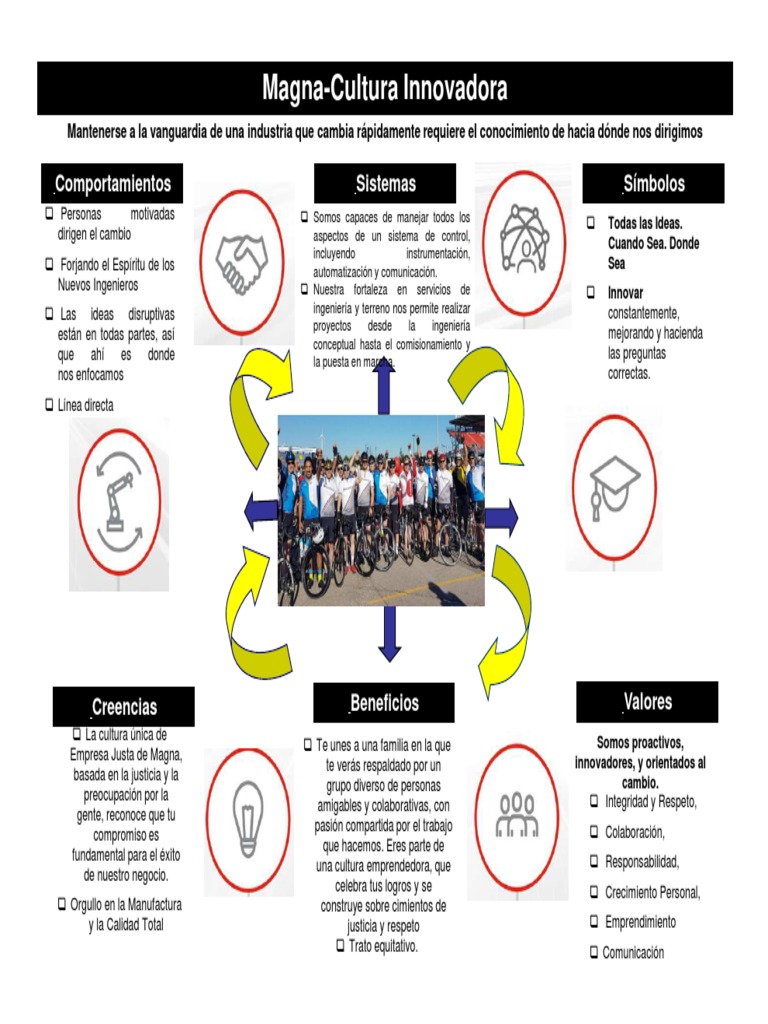 Mapa Mental - Magna | PDF | Iniciativa empresarial | Economias