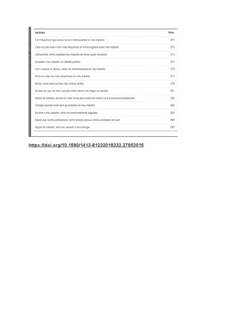 Oldenburg Burnout Inventory | PDF