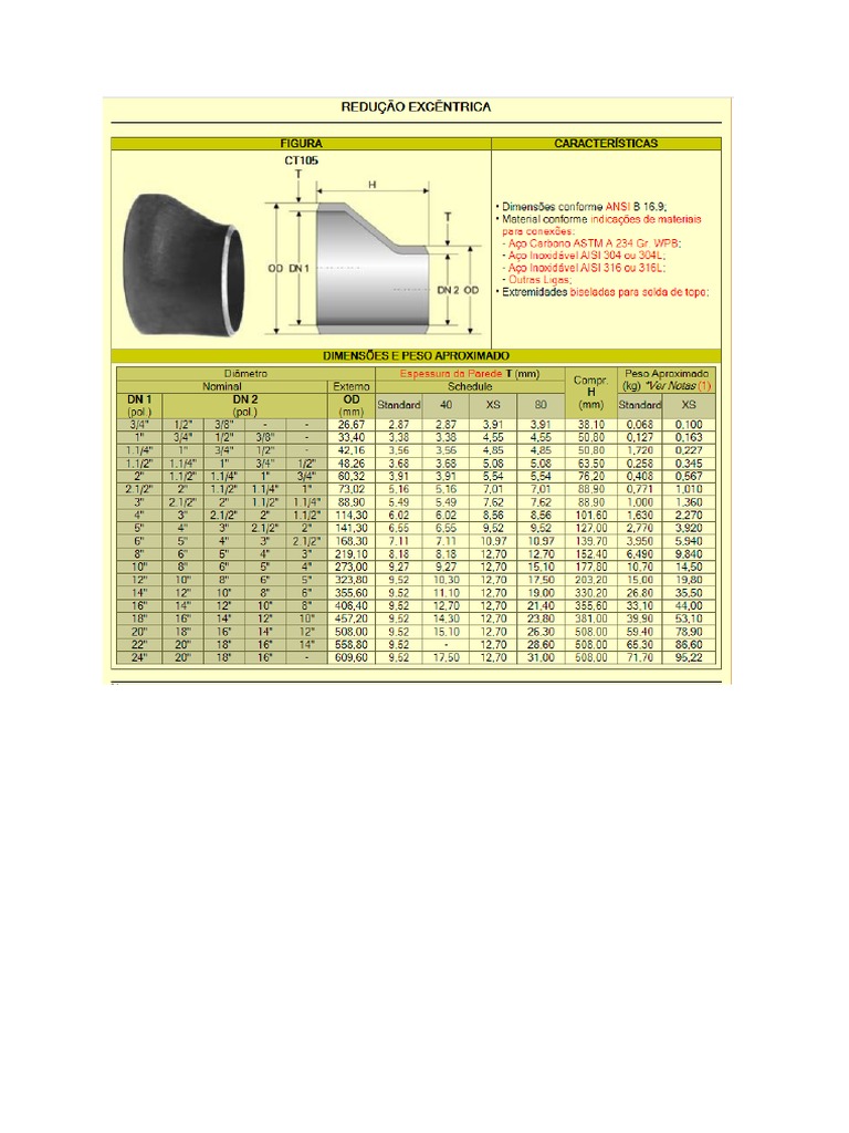 Redução Excentrica | PDF
