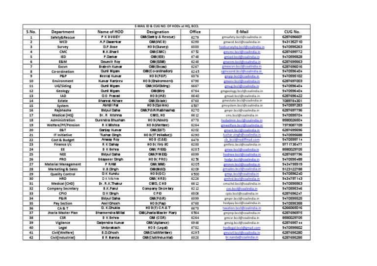 Contact Information for Heads of Departments at BCCL Headquarters ...