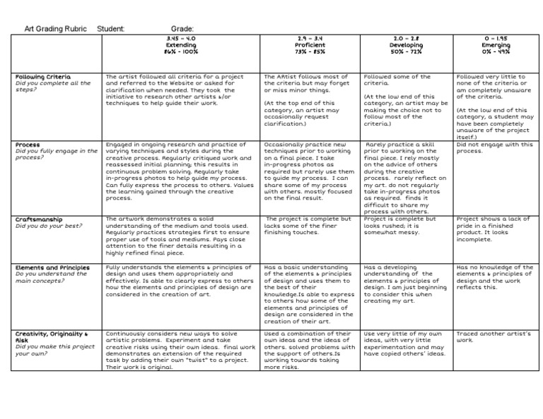Student Delage Art Grading Rubric 2022 | PDF | Design | Psychological ...