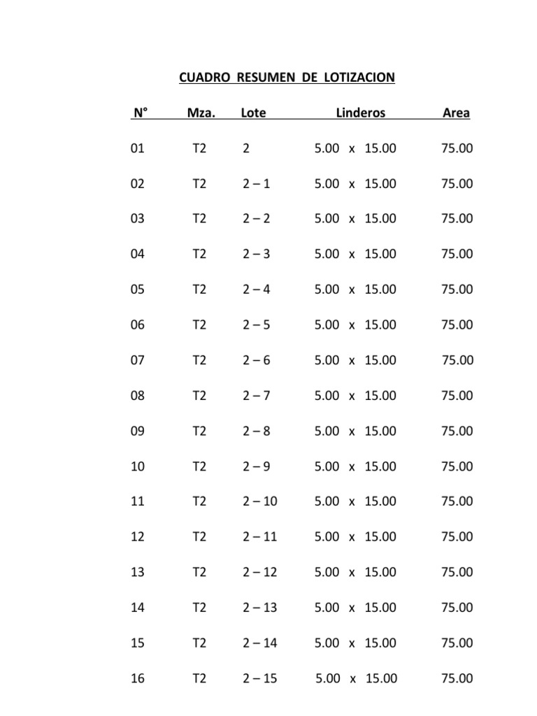 Summary Table of Lot Division in Block T2 | PDF