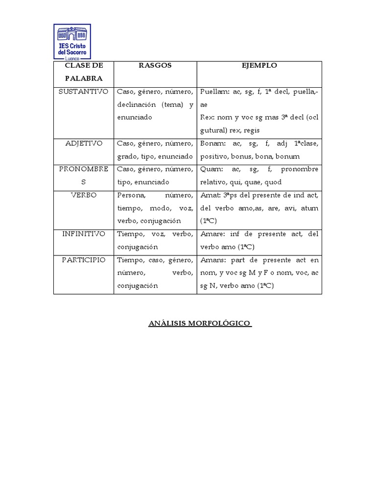Análisis Morfológico | PDF