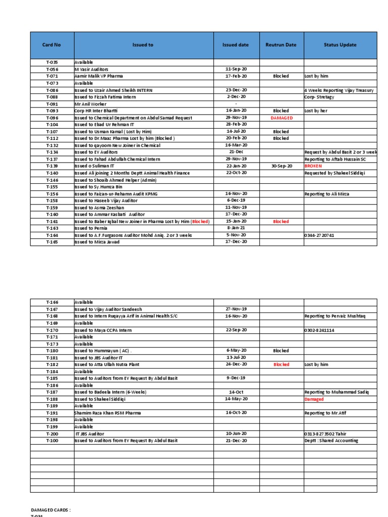Card Record Sheet For Shahida | PDF
