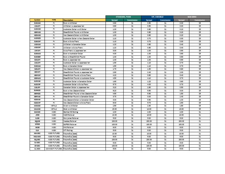 GK Invest - New SPREAD 01122022 | PDF | Foreign Exchange Market ...