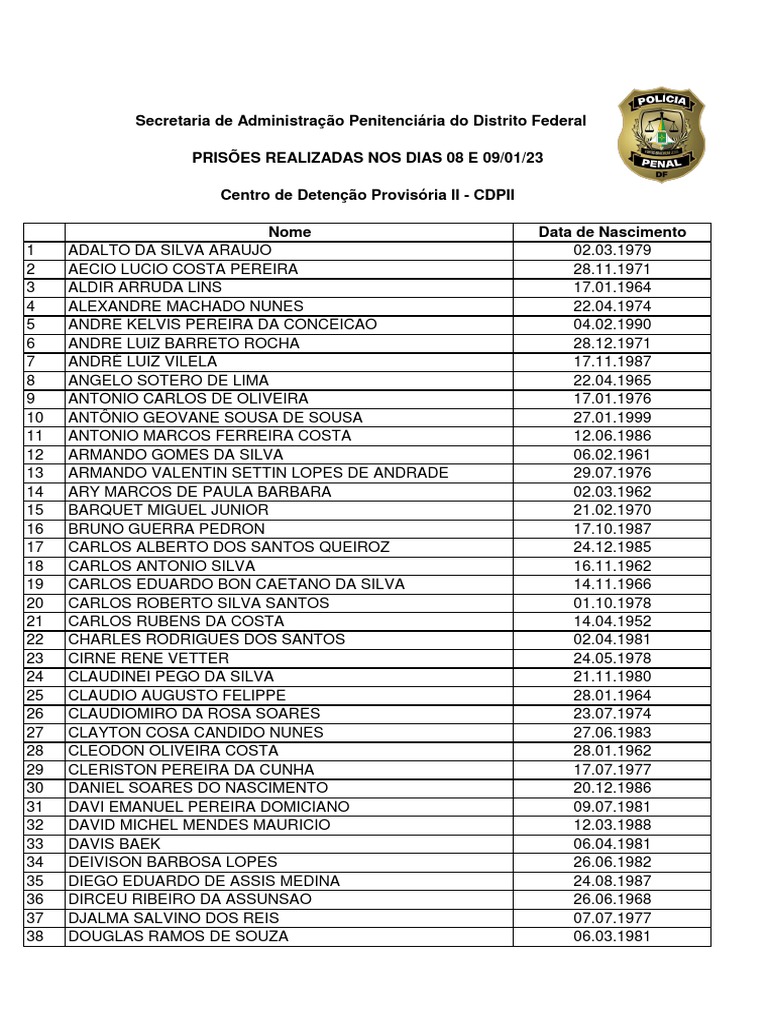 Listas de Presos GDF | PDF