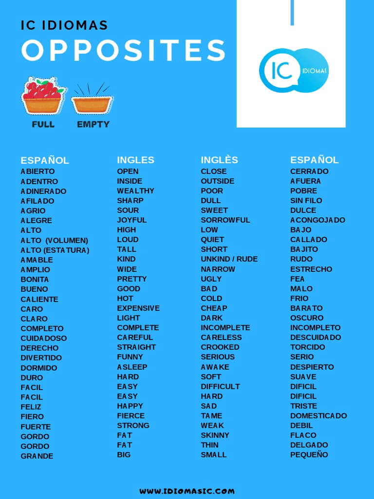 Opposite English Spanish Ingles Espanol | PDF