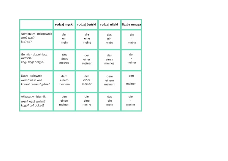 Zaimki Odmiana Niemiecki | PDF