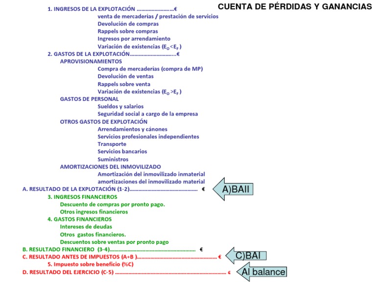 Contabilidad. Pyg | PDF