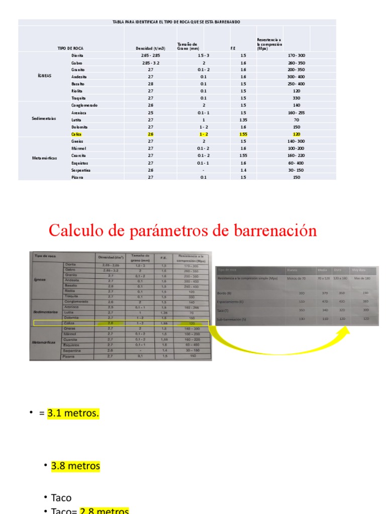 ExplicacionCalculo Explosivos, y Parametros de Barrenacion | PDF ...