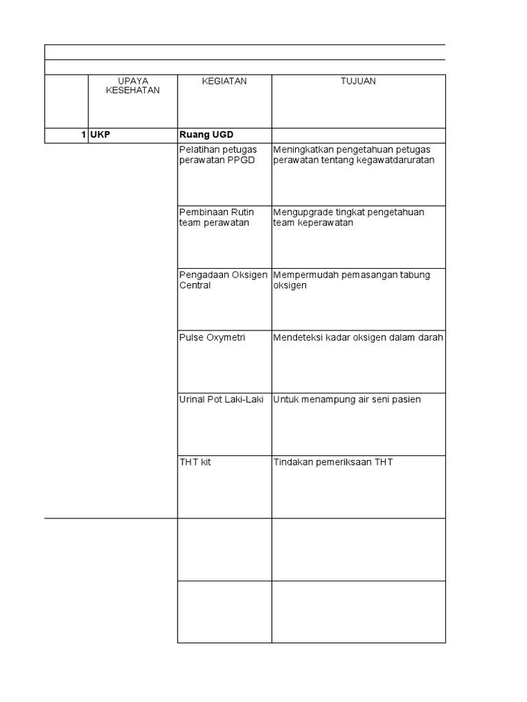 Pelatihan Kegawatdaruratan Ugd 2024 Pdf