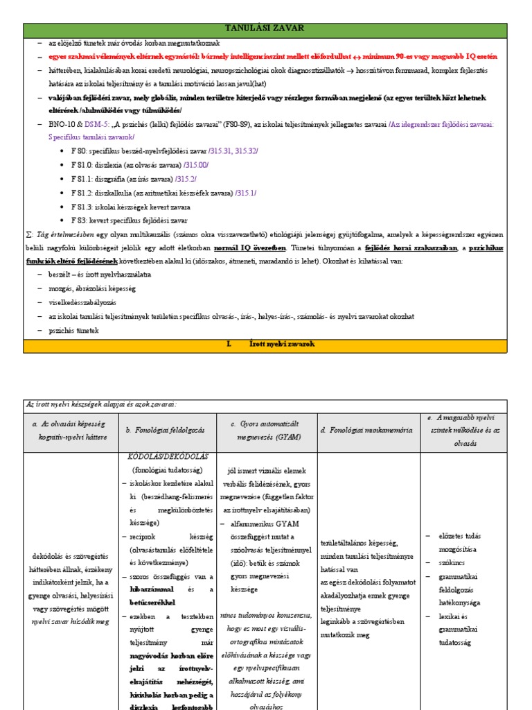 Tanulási Zavar | PDF