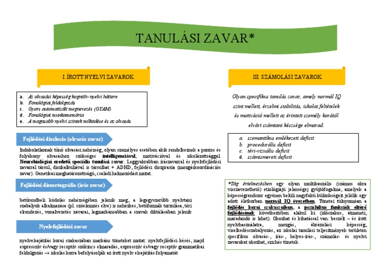 Táblázat - Tanulási Zavar | PDF
