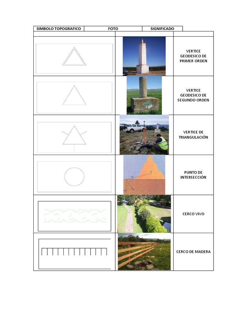 Símbolos y Vértices Geodésicos | PDF