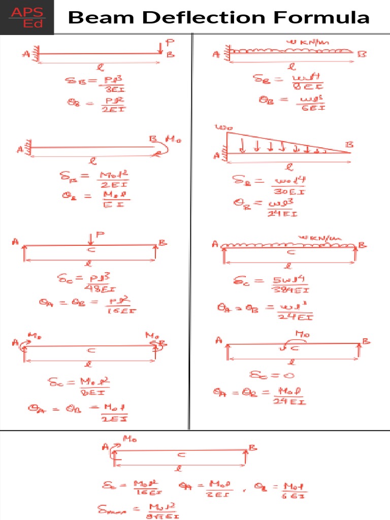 Beam Deflection Formula PDF | PDF