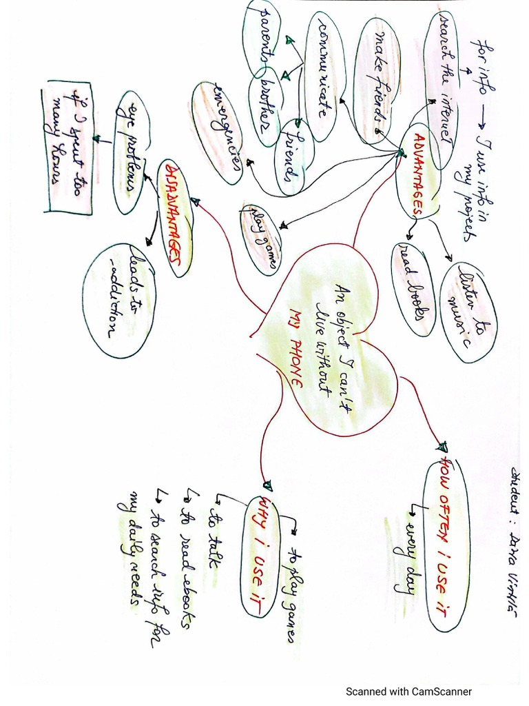 3 Mind Map | PDF