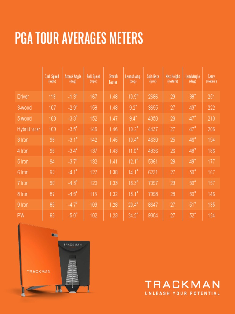 PGA Tour Average Club Metrics | PDF