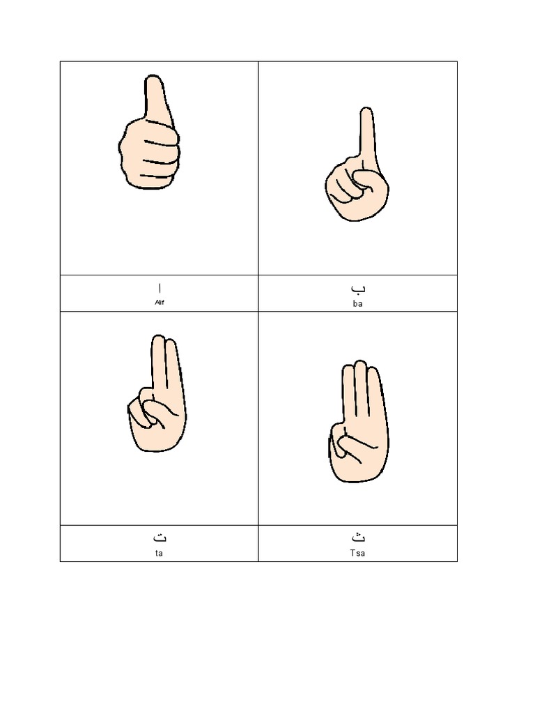 Isyarat Huruf Hijaiyah | PDF