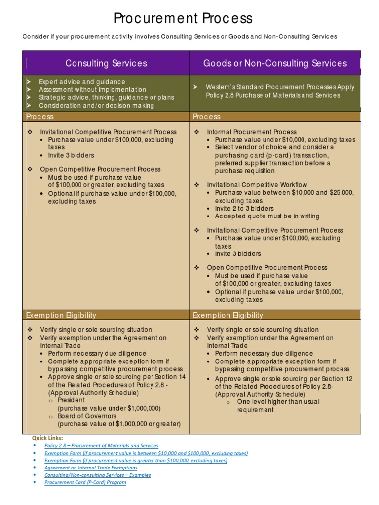 Procurement Process Workflow | PDF | Procurement | Tax Exemption