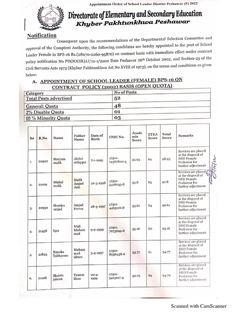 Peshawar Female School Leader Appointment Orders | PDF
