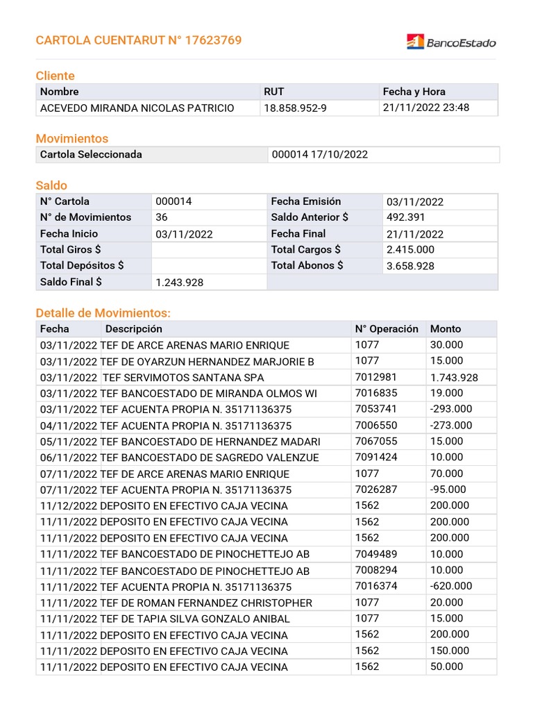 Cartola Banco Estado Nico | PDF
