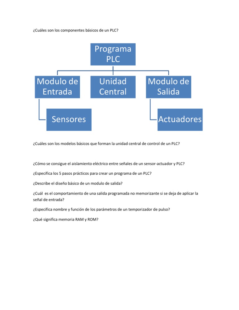 Cuáles son los componentes básicos de un PLC