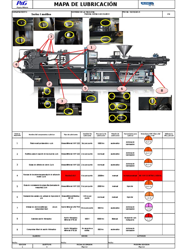 Mapas de Lubricacion | PDF | Lubricación | Lubricante