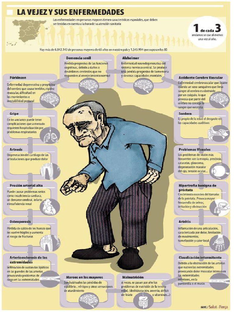 La Vejez y Sus Enfermedades | PDF