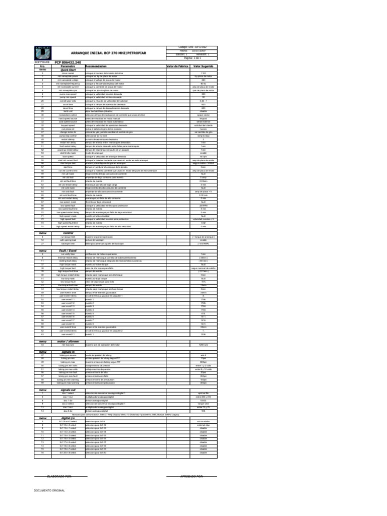 Configuración BCP 270 MHz/PetroPiar | PDF | Electricidad | Oscilación