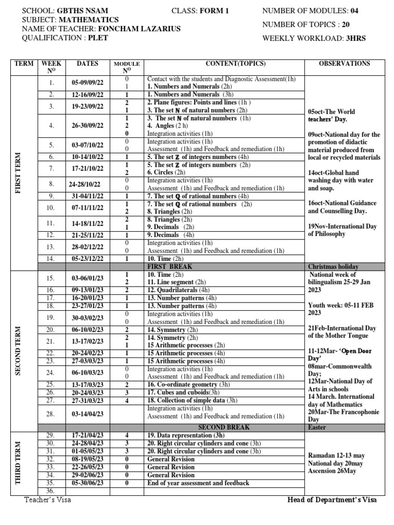 Form One Maths Progression Sheet | PDF | Rational Number | Mathematical ...