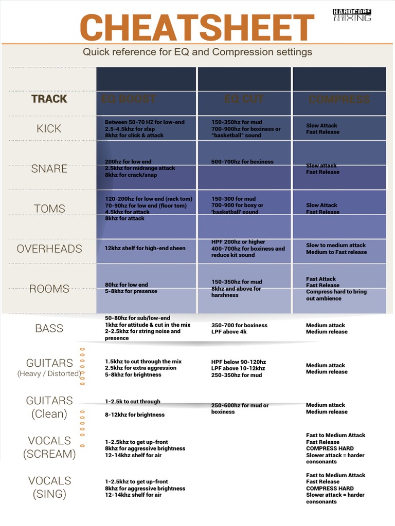 Dokumen - Tips - Hardcore Mixing Cheat Sheet | PDF | Equalization (Audio) | Sound Recording
