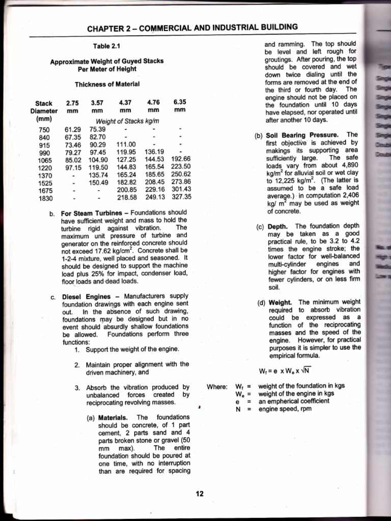 IMG - 0023 PSME Code 2008 12 | PDF | Concrete | Engines