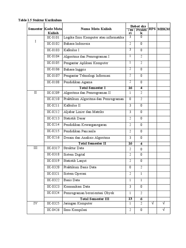 Struktur Kurikulum Ilmu Komputer | PDF | Komputer