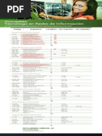 Pensum Itla Seguridad Informatica5 | PDF | La seguridad informática ...