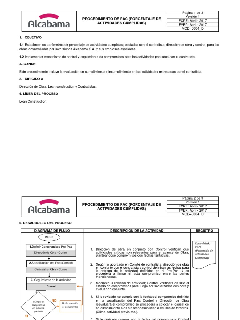 Procedimiento de Pac | PDF