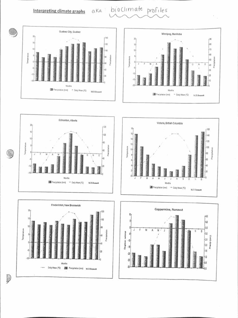 02 - 8.2 - Worksheet - Bioclimate Profiles | PDF