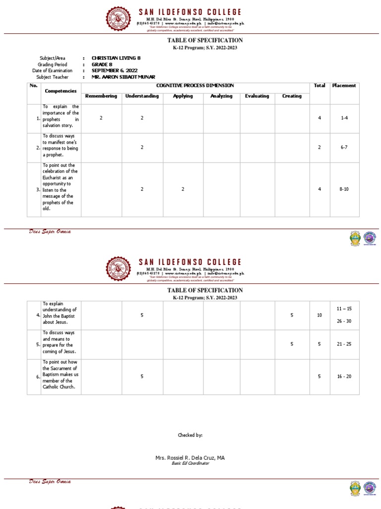 San Ildefonso College: Table of Specification | PDF