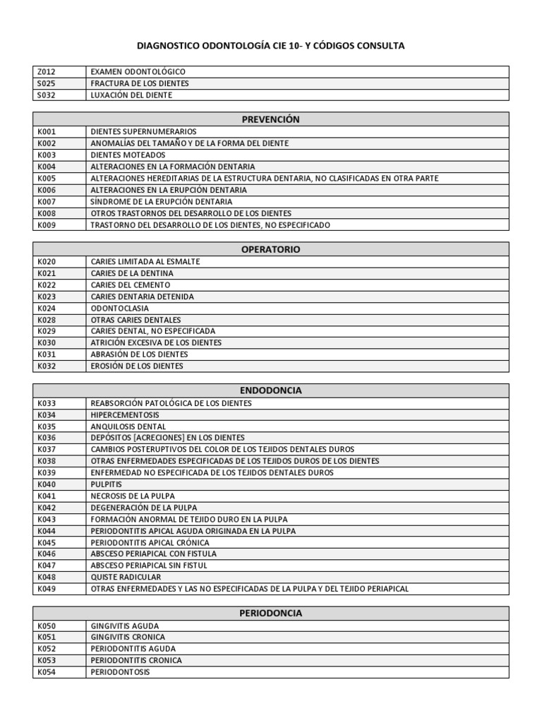 Diagnóstico Odontológico CIE-10 y Códigos | PDF | Odontología | Cara