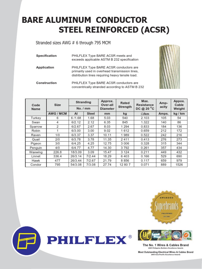PHILFLEX Bare ACSR | PDF | Building Engineering | Wire