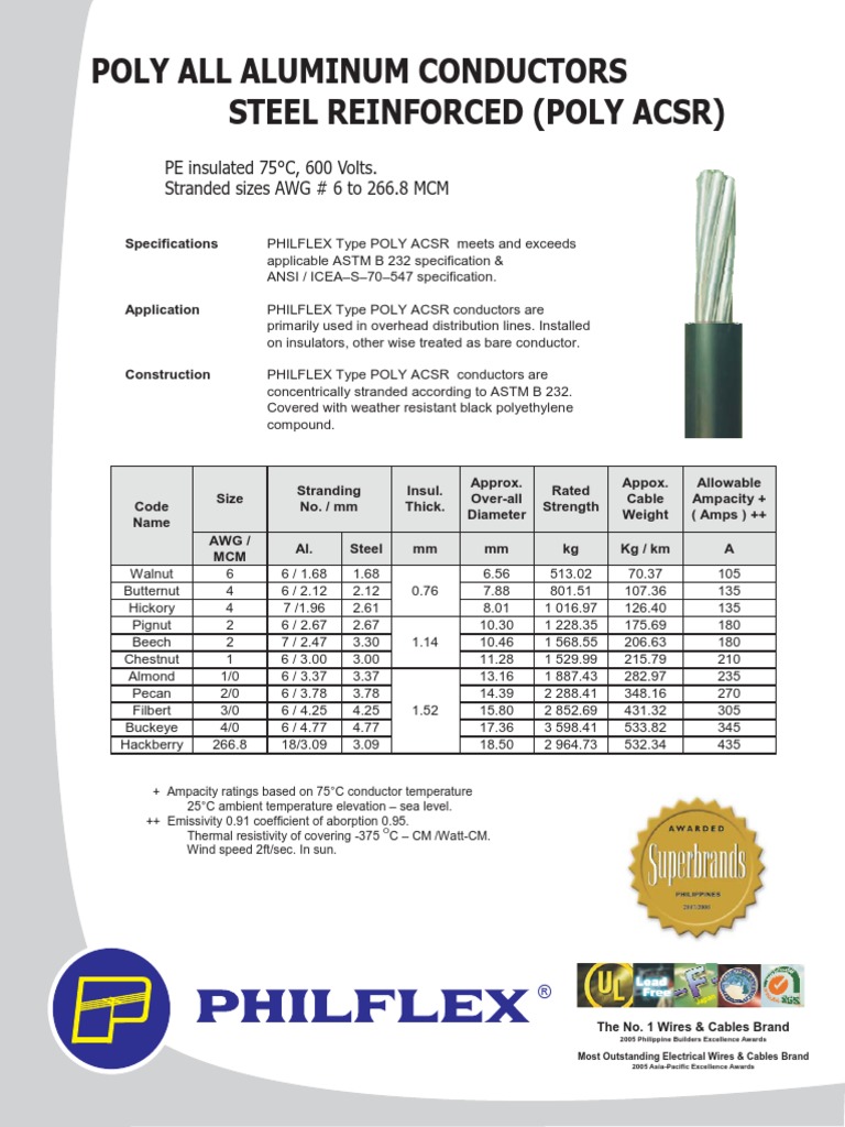 PHILFLEX Poly ACSR | PDF | Electrical Conductor | Materials