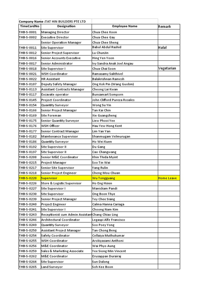 Tat Hin Builders Pte LTD - Name List For 13.01.2023 Annual Lunch | PDF