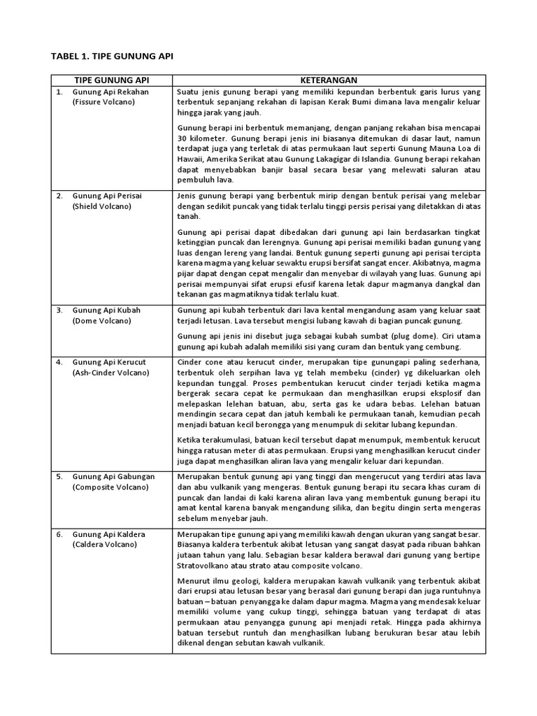 Tipe-Tipe Gunung Api dan Letusannya | PDF