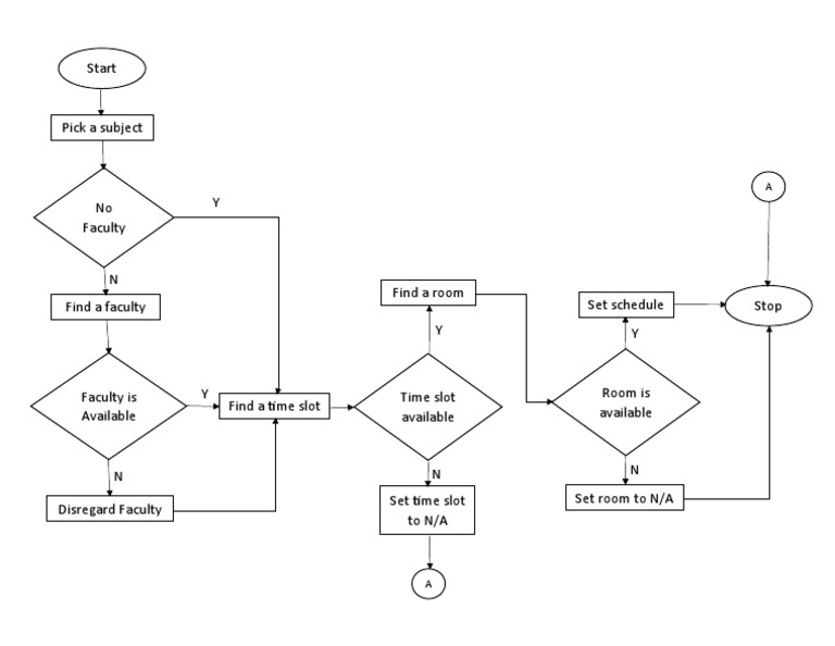 Sched Flowchart | PDF