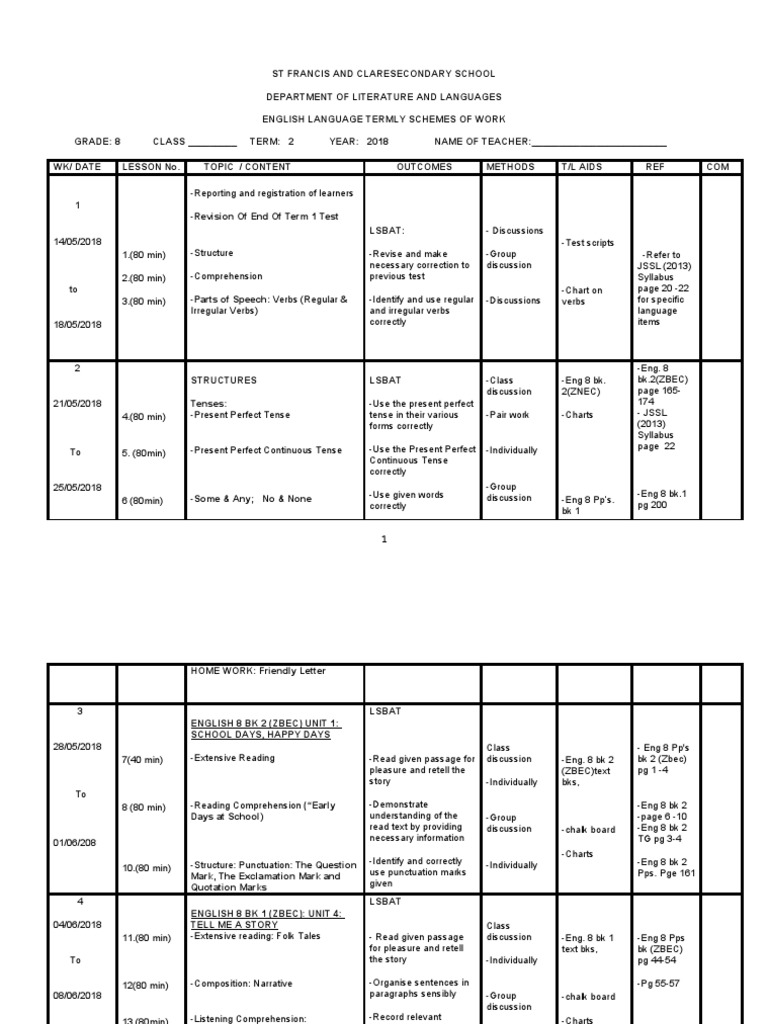 English All Schemes | PDF | English Language | Grammar